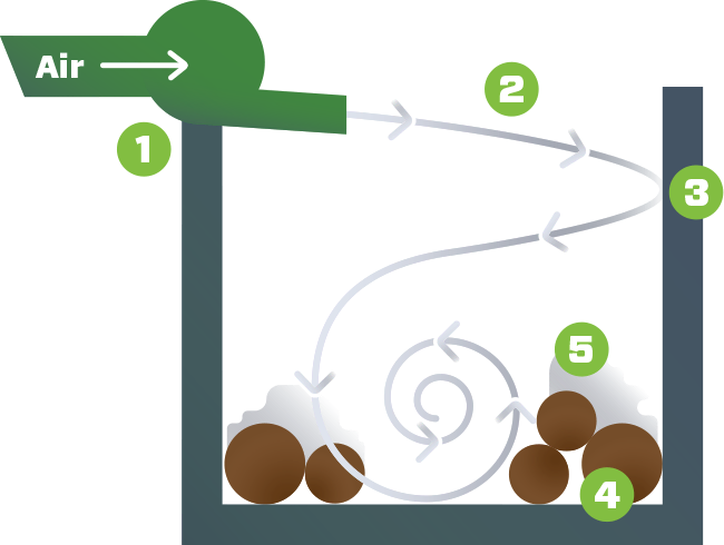 Air Burners Principle of Air Curtain Burning Technology